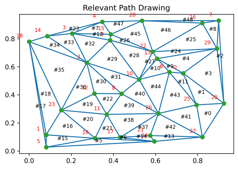 GitHub - gh-BumsooKim/Procedural-Ground-Path-Generation