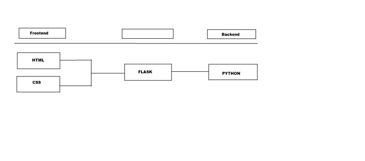 GitHub - Dhimant404/Face_detection_web_app: Face Recognition and Re ...