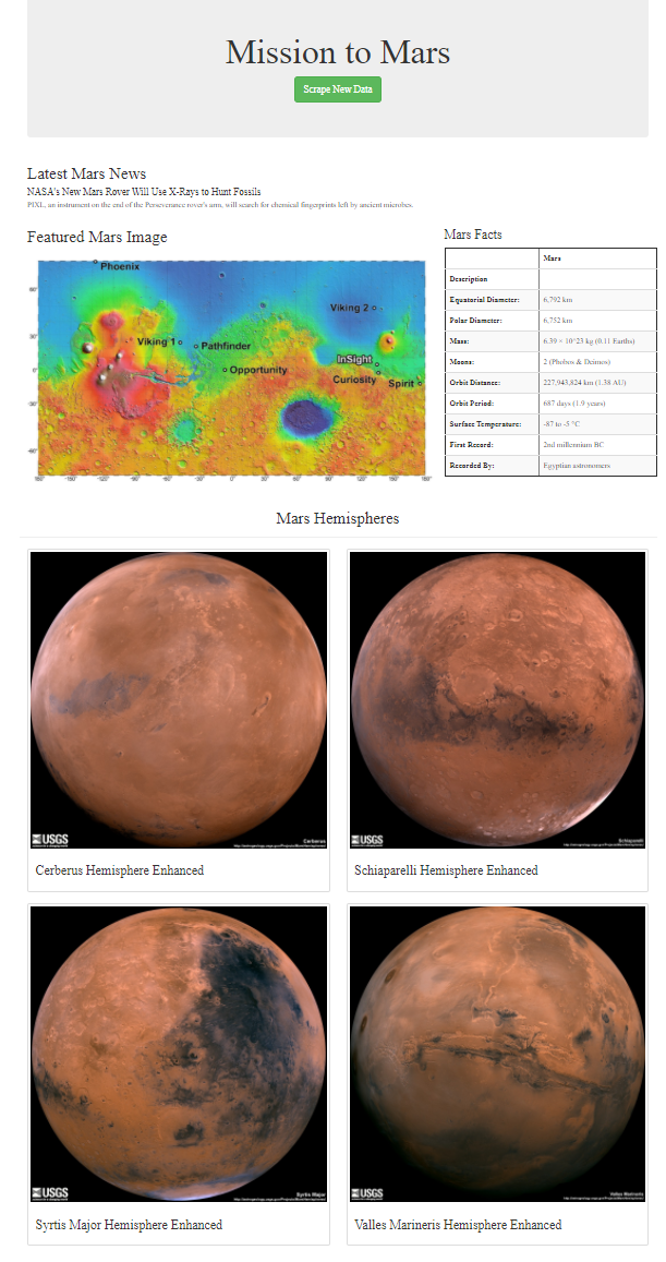 GitHub - aj-valentine/Mission_To_Mars: Analysis about Mars using Python ...