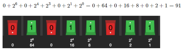 GitHub - jaskiratpabla/Binary-Calculator: Binary Calculator in Python ...