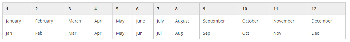 GitHub - jaskiratpabla/Sales-Report: Sales Report for a grocery store ...