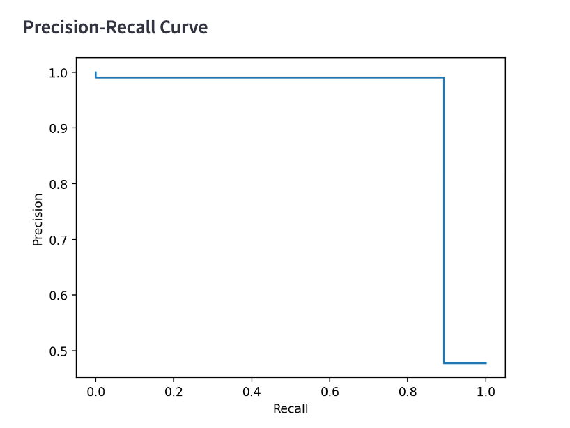 GitHub - ghadaalhabib/Edible-or-Poisonous-Mushrooms-Classification-Web ...