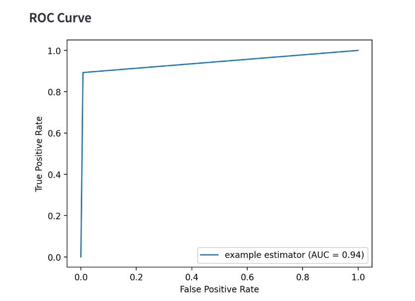 GitHub - ghadaalhabib/Edible-or-Poisonous-Mushrooms-Classification-Web ...