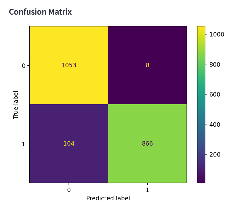 GitHub - ghadaalhabib/Edible-or-Poisonous-Mushrooms-Classification-Web ...