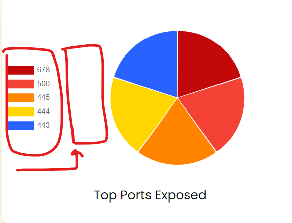 Chart js Add Margin left On Pie Chart Legend