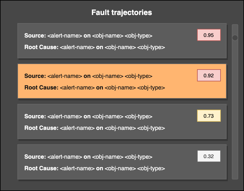 Add fault trajectory selector · Issue #168 · openrca/orca-ui · GitHub