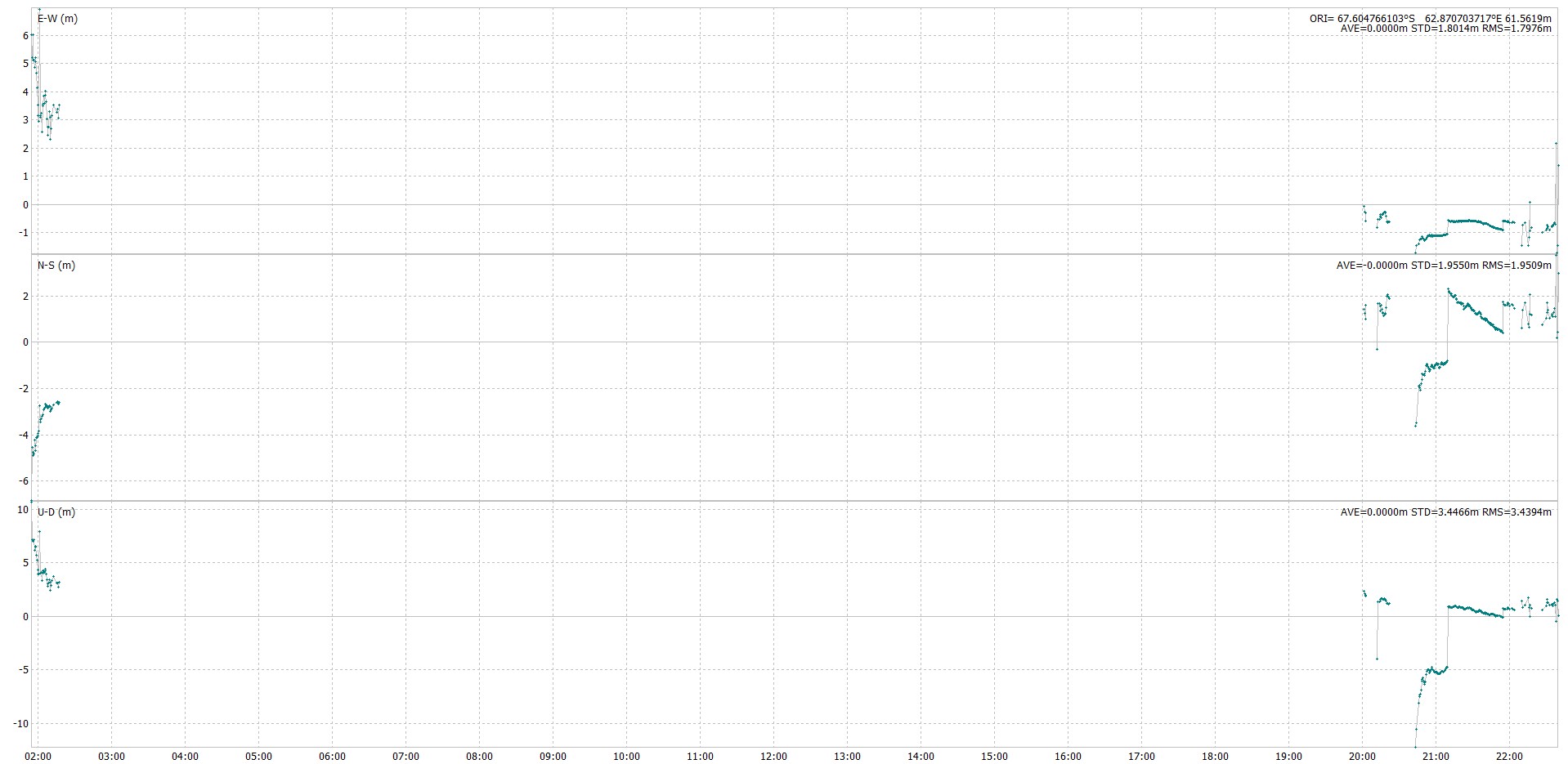 Why RTKlib 2.4.3_b34 does not work for Beidou only or GPS+BDS? · Issue ...