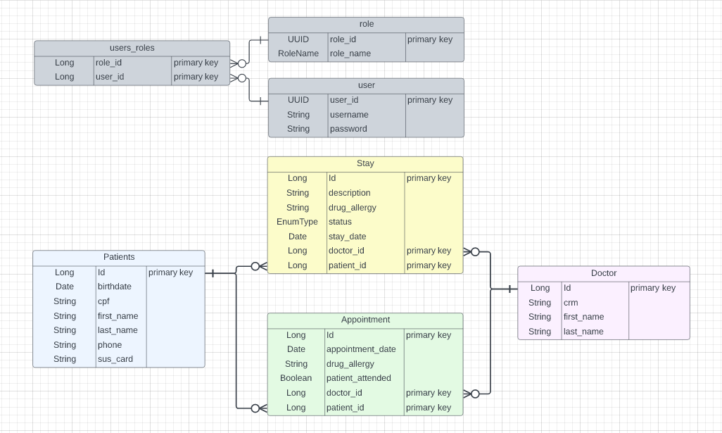 GitHub - FredyHG/Hospital-Management-API