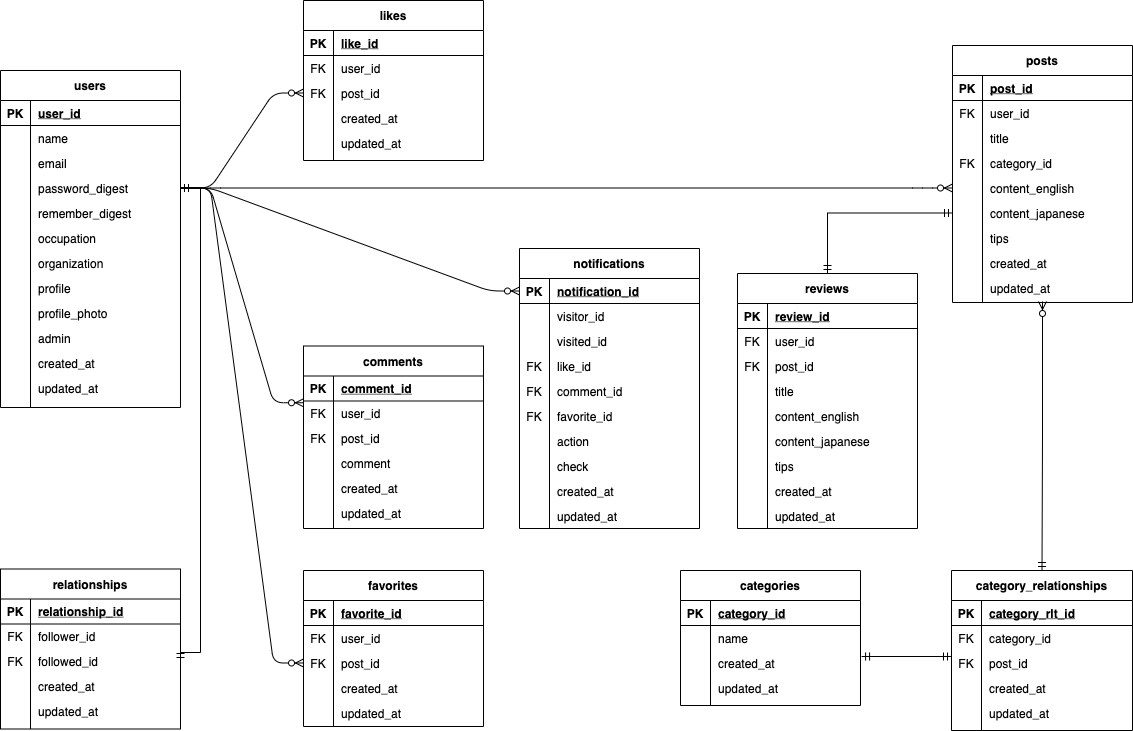 GitHub - Naoki-Oslo/template-app: template-app for Portfolio