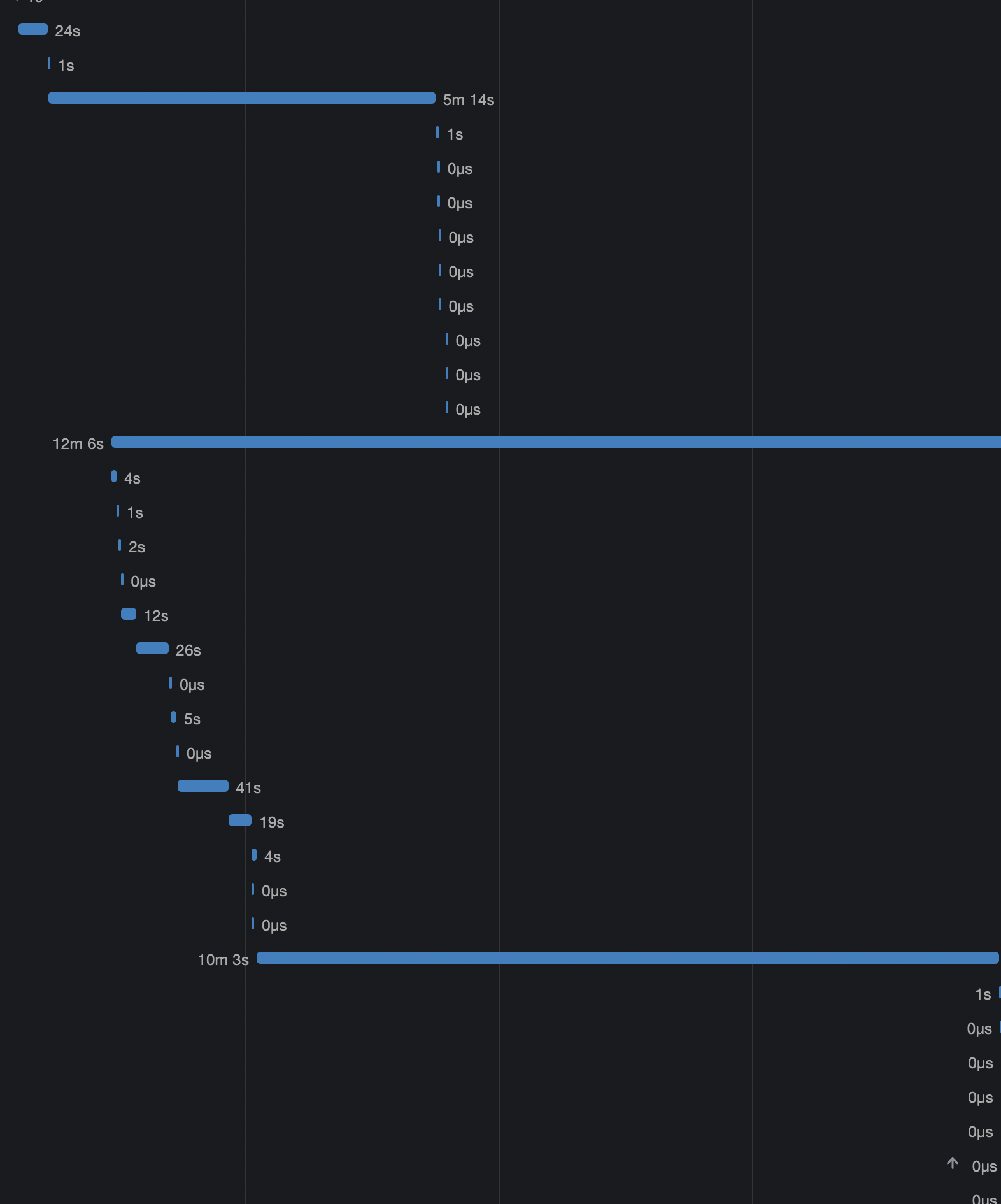 Feature Open Telemetry Tracing · Issue 27147 · Microsoftplaywright · Github