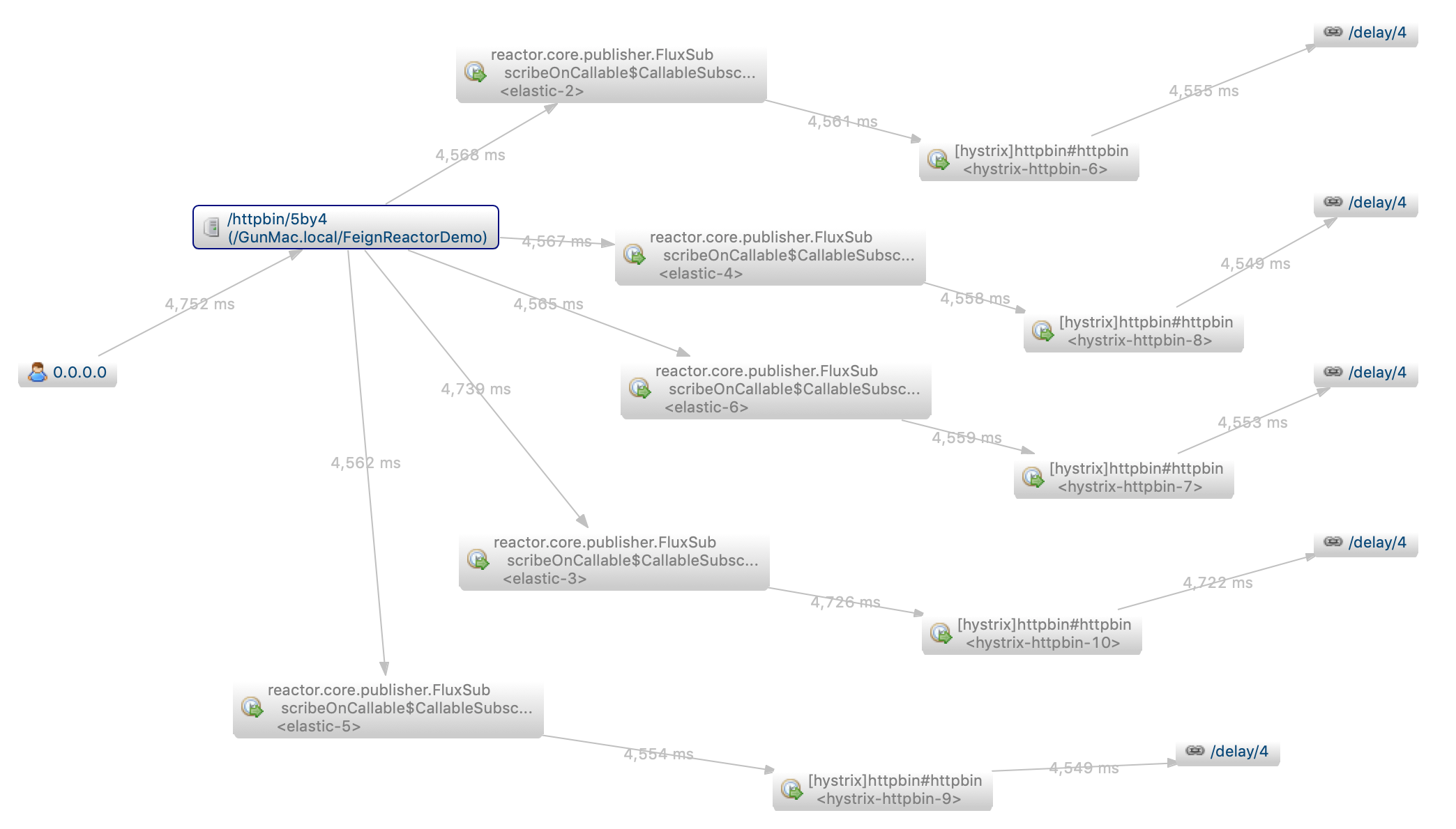 Reactor 지원 문의 · Issue #516 · scouter-project/scouter · GitHub