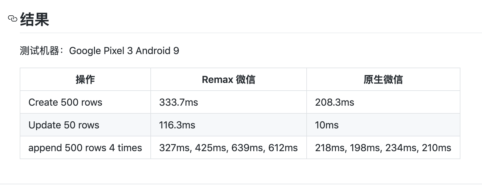 微信小程序的性能问题 · Issue #156 · remaxjs/remax · GitHub
