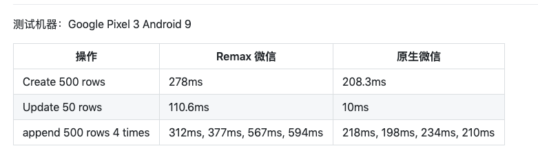 微信小程序的性能问题 · Issue #156 · remaxjs/remax · GitHub