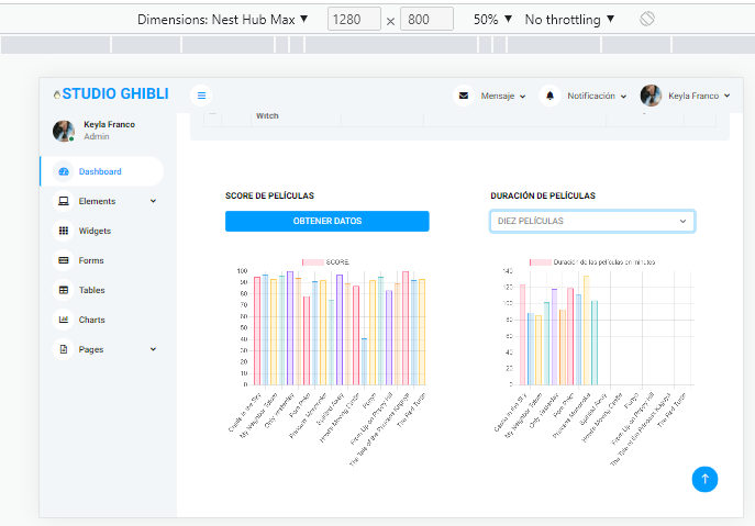 GitHub - KeylaFrancoH/Proyecto-DAWM