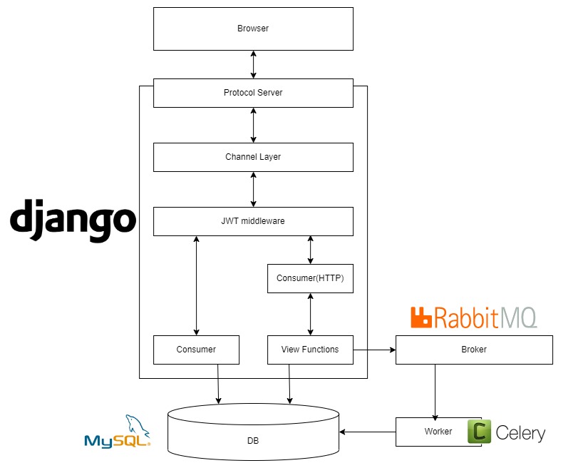 GitHub - iamjaewhan/MITI_api: 스포츠 용병 매칭 서비스