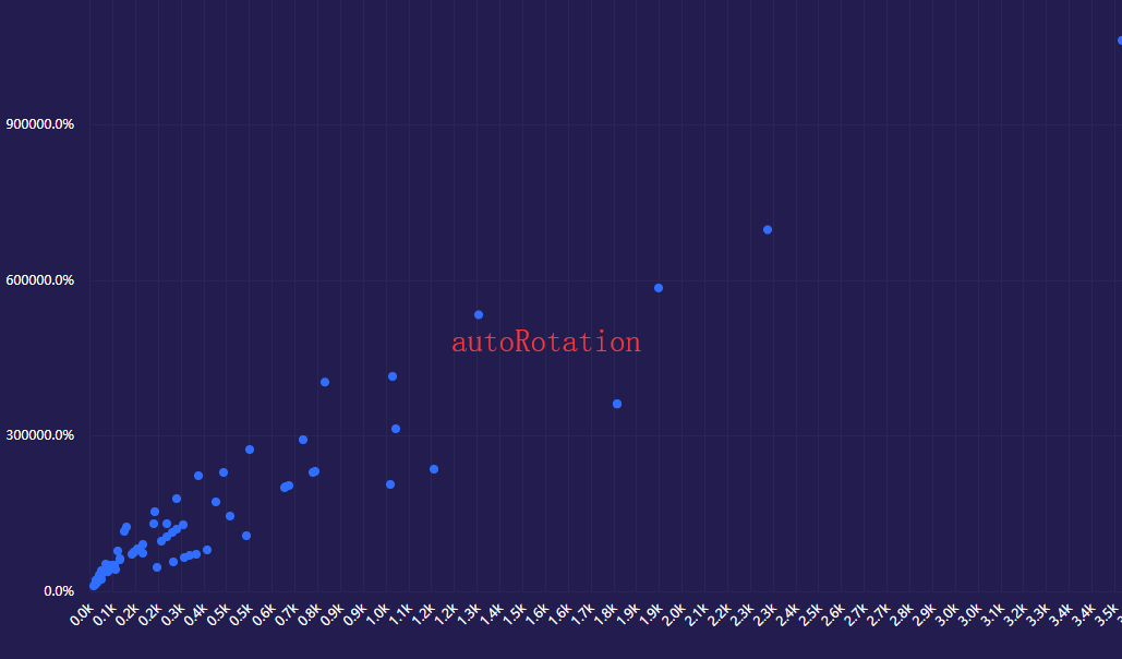 scatter xAxis show wrong · Issue #11651 · highcharts/highcharts · GitHub