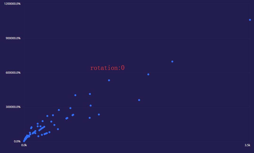 scatter xAxis show wrong · Issue #11651 · highcharts/highcharts · GitHub