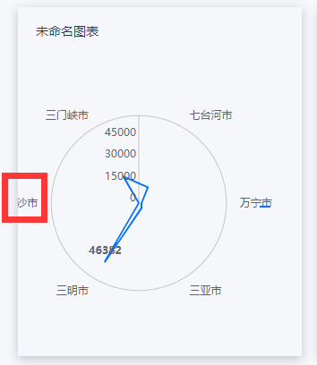 radar labels display error · Issue #12938 · highcharts/highcharts · GitHub