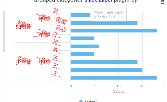 xAxis render wrong when useHTML:true and change rotation · Issue #12992 ...