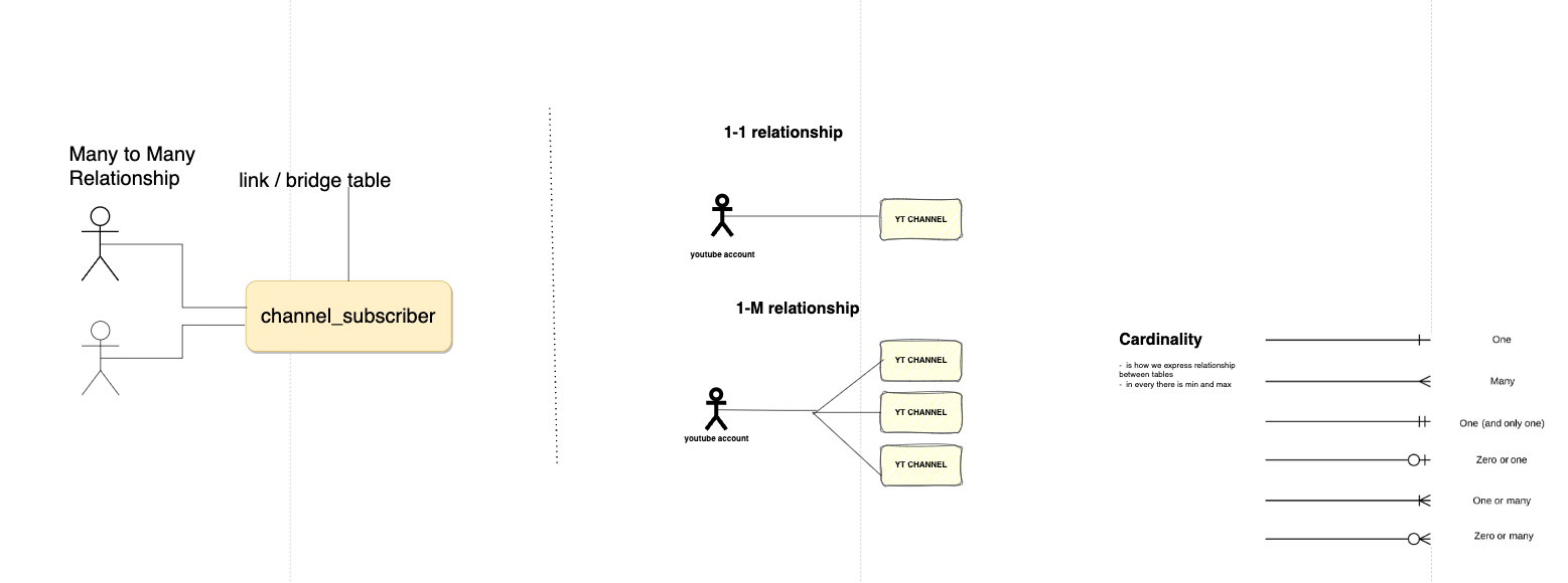 GitHub - Denes-cilwal/youtube-database-design
