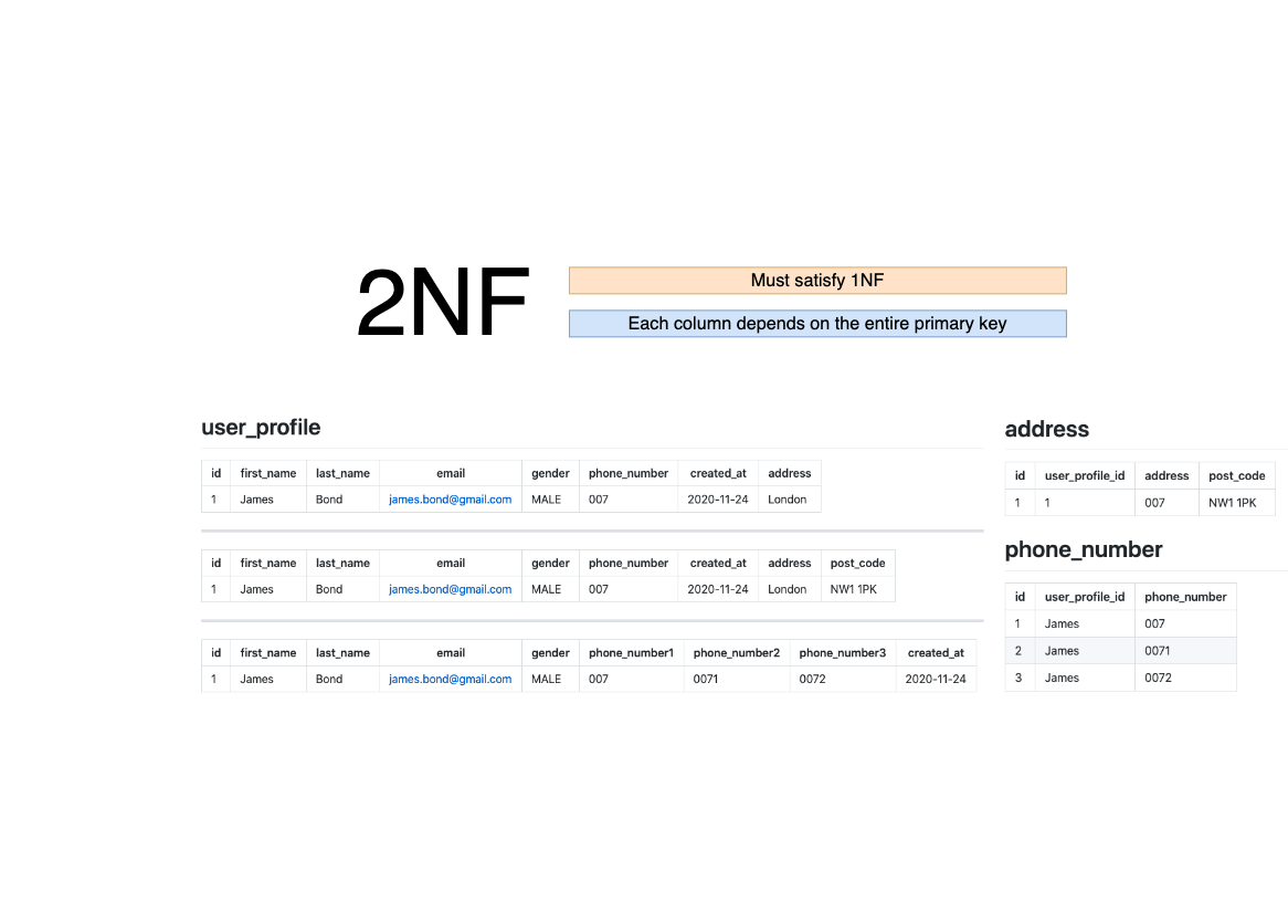 GitHub - Denes-cilwal/youtube-database-design