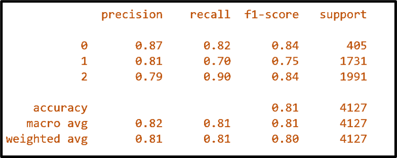 GitHub - piyush9868/NASA-Turbofan