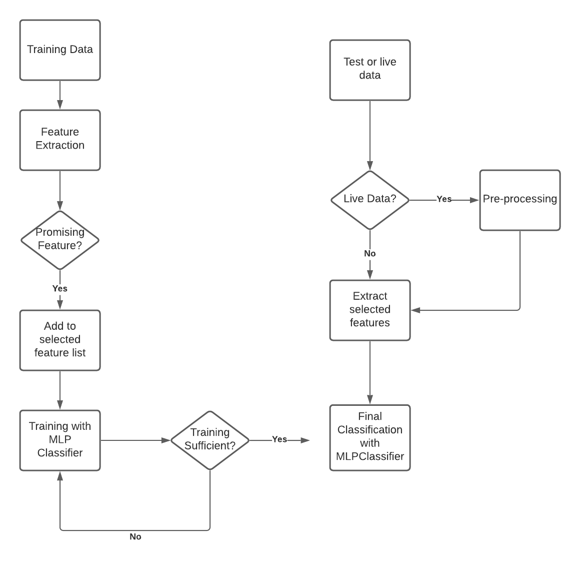 GitHub - Atinder01/SpeechEmotionRecognition