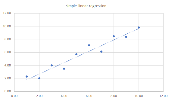 GitHub - ashagraev/linear_regression_service