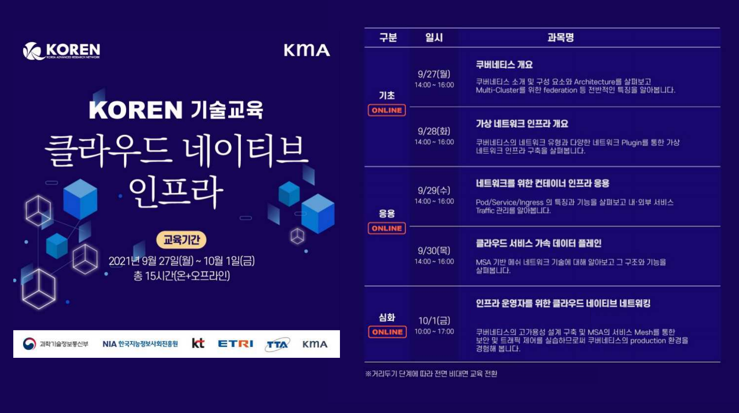 GitHub - kimtaehyuk1/Cloud_Study: 🌏 DevOps Study 🌏