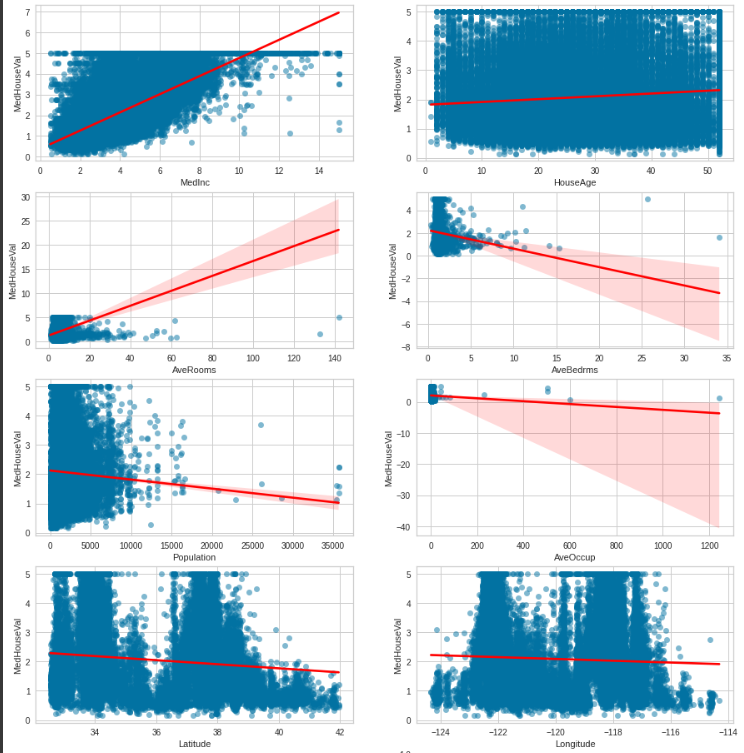 GitHub - hkmast/kaggle_regression_practice: https://www.kaggle.com/competitions/playground ...