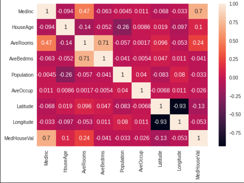 GitHub - hkmast/kaggle_regression_practice: https://www.kaggle.com/competitions/playground ...