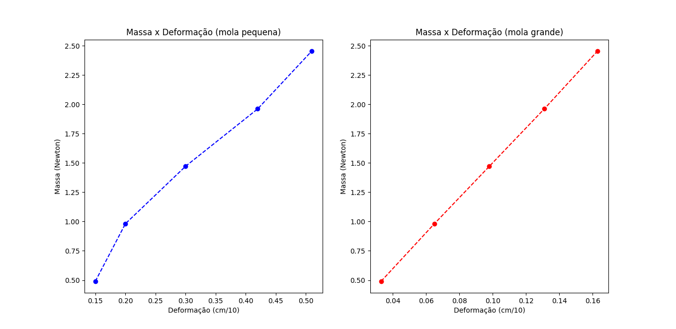 GitHub - electric-Rick/pyGraph: Experimentos voltados para a disciplina de Física Experimental I