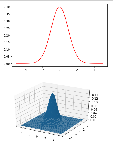 GitHub - jhLim97/probability-and-statistics: 확률 통계 및 프로그래밍 실습