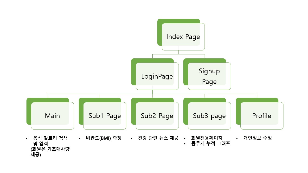 GitHub - uj-kim/Kcal-cal