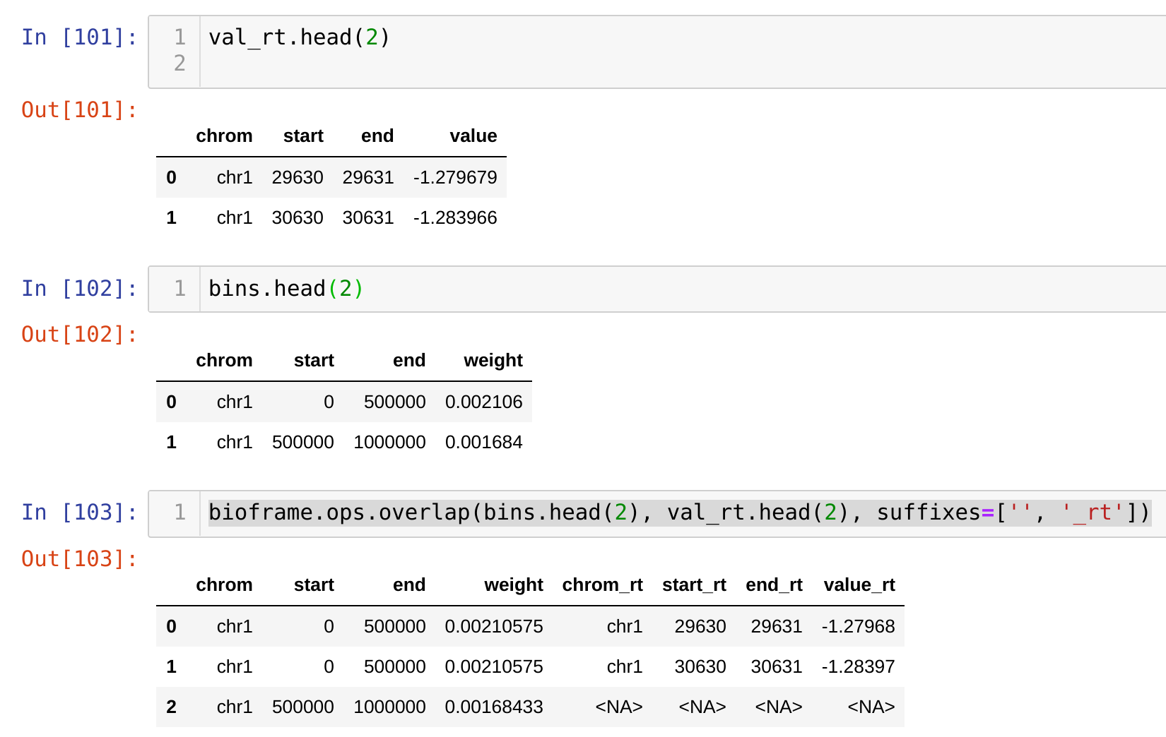 value types casting issues, pd.NA and pd.Categorical .... · Issue #46 ...