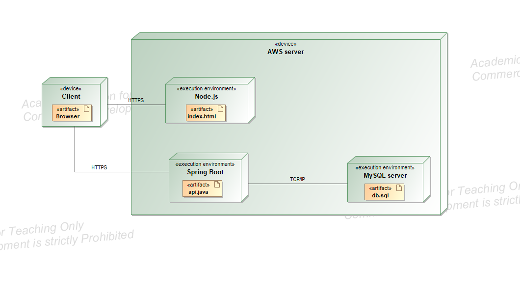 GitHub - JustasVai/RestaurantManagement