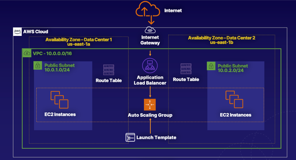 GitHub - kruti1/University-result-management-with-AWS