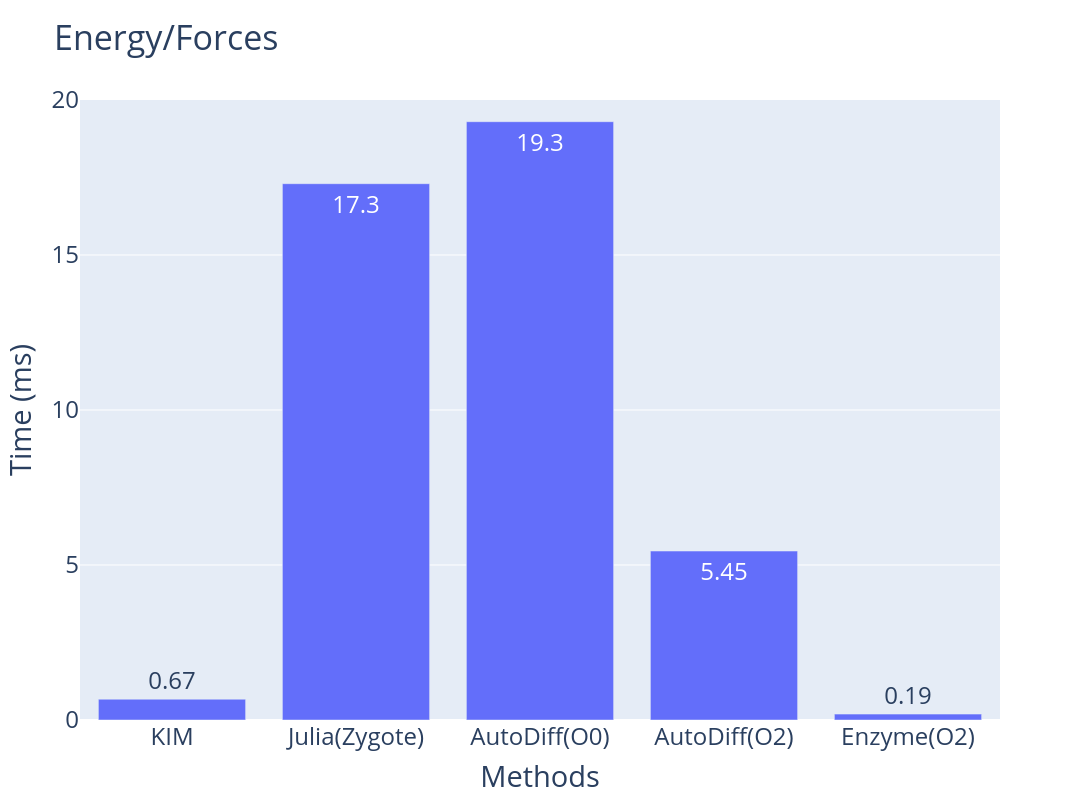 Can Enzyme differentiate data structure such as vector of vectors? · Issue #585 · EnzymeAD ...