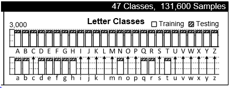 GitHub - tw7366/Pytorch-EMNIST-Classification