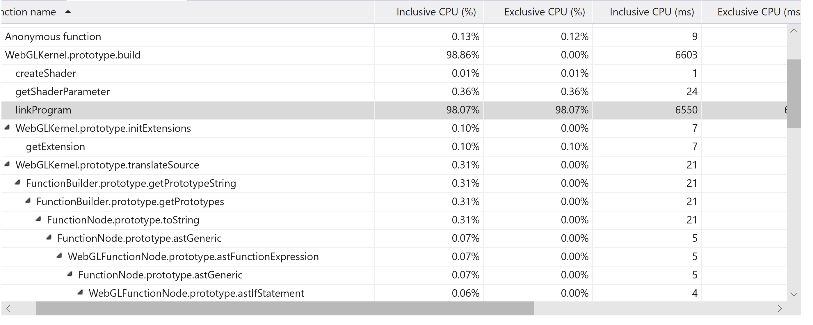 kernel execution slow, only during the first call · Issue #465 · gpujs/gpu.js · GitHub