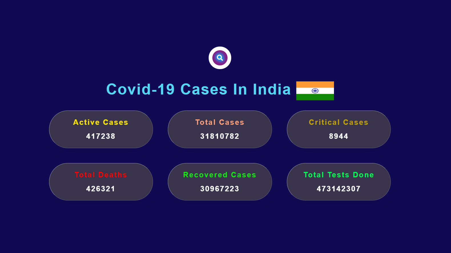 GitHub - Bhuvaneswari-G/Covid-19_Tracker