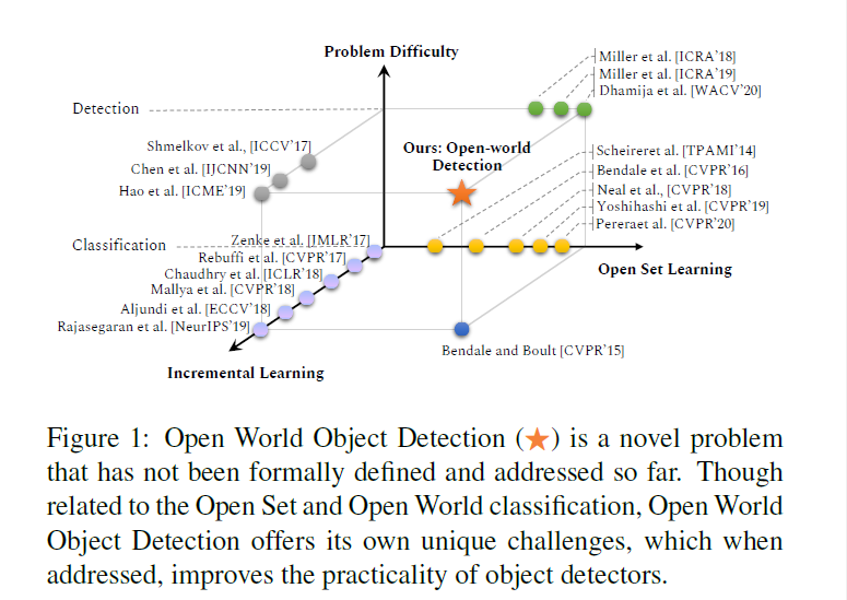 [12] Towards Open World Object Detection · Issue 13 · Sy00n Dl Paper