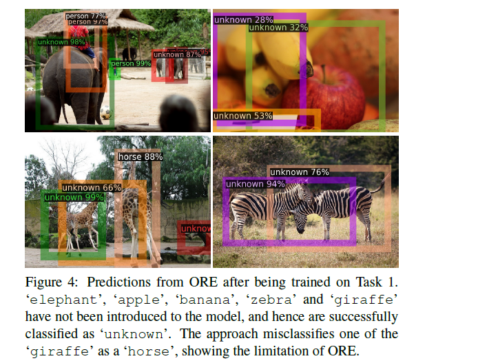 [12] Towards Open World Object Detection · Issue 13 · Sy00n Dl Paper