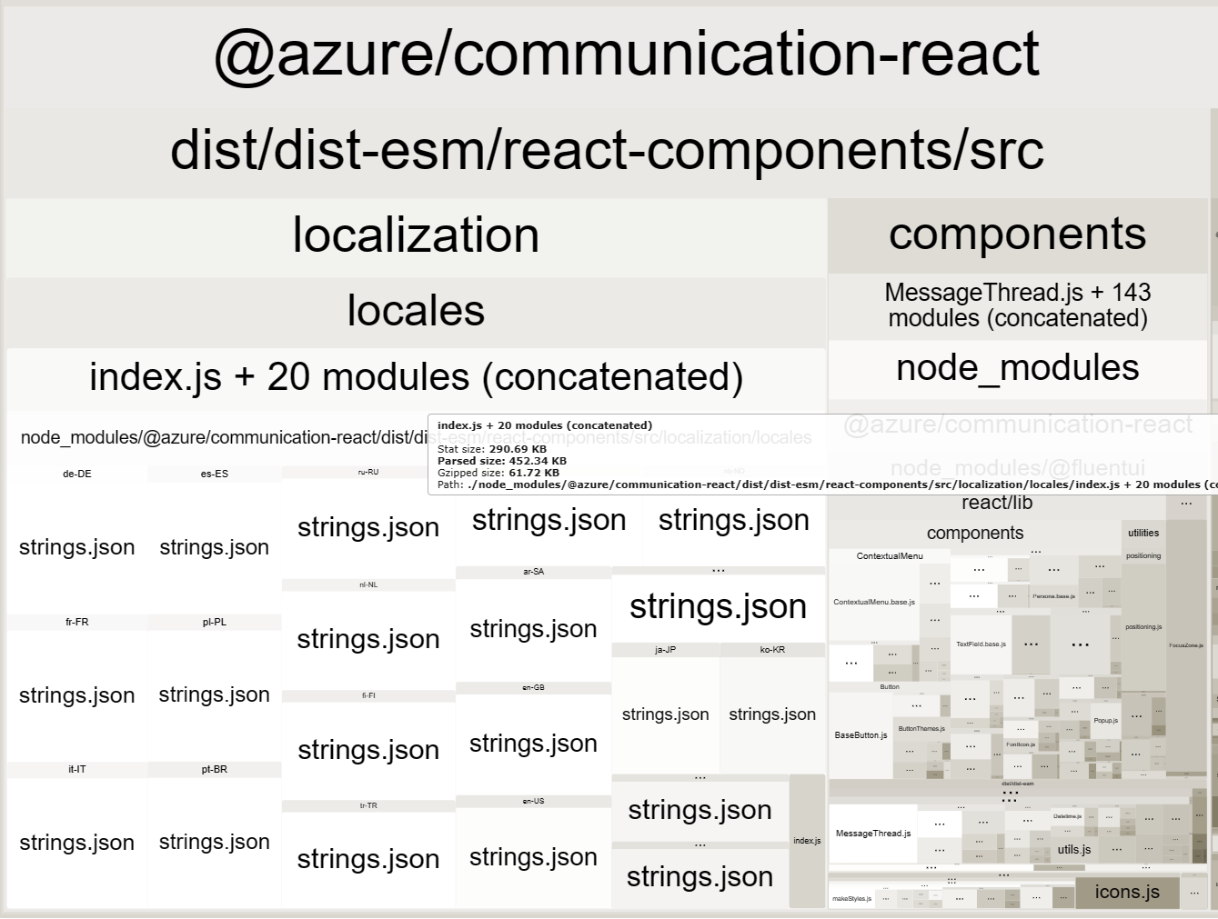 Is there a way to tree shake locales? · Azure communication-ui-library · Discussion #3586 · GitHub