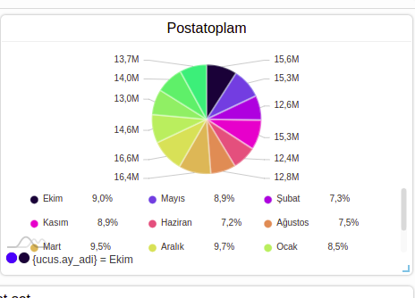 I need to colorize label value in amcharts4 Pie Chart with condition ...