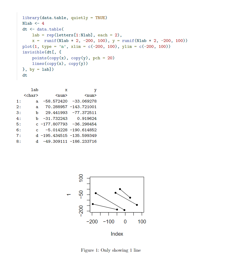 'by'-looping over data.table: only last 'by'-call to points()/lines() shows in output · Issue ...