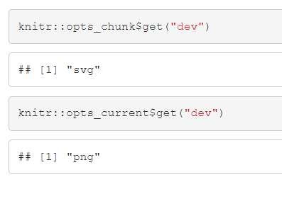 When in knitting context, current chunk option should be used and not global one · Issue #485 ...