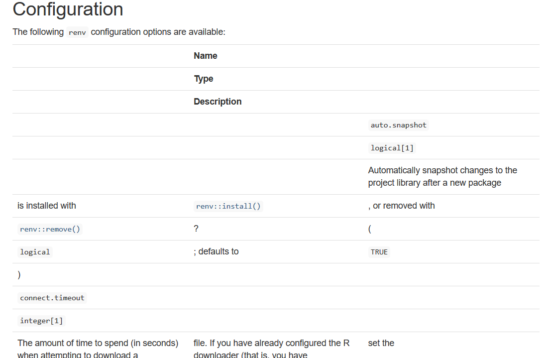 table in help page does not render correctly in pkgdown website · Issue #149 · rstudio/renv · GitHub