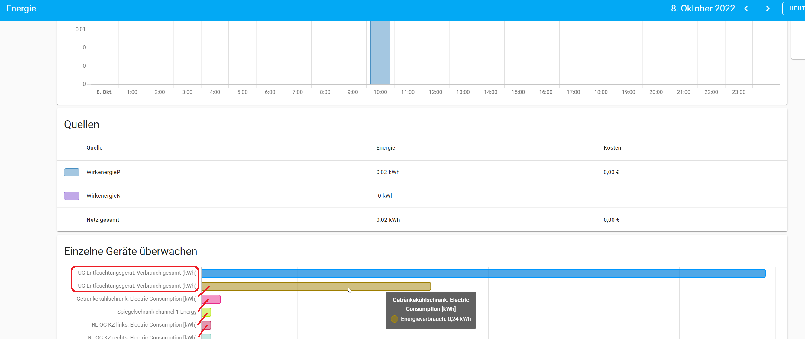 Energy dashboard: offset in individual devices when entity added twice · Issue #14047 · home ...