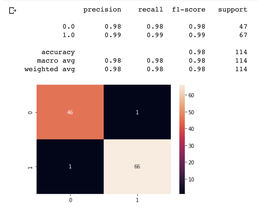 GitHub - kishlay1826/Breast-Cancer-Classifier: Breast cancer classifier ... GitHub - kishlay1826/Breast-Cancer-Classifier: Breast cancer classifier ...